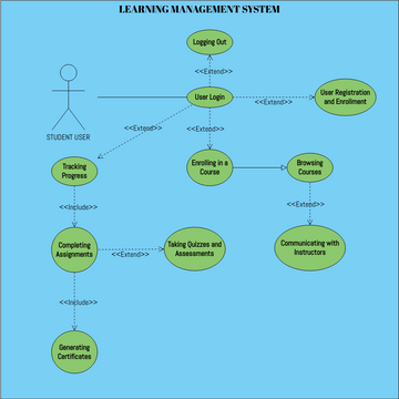 Learning_Management_System | Visual Paradigm User-Contributed Diagrams ...